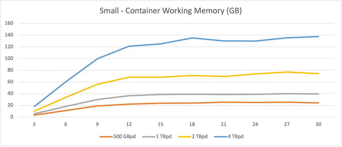 Benchmarking the Loki Operator